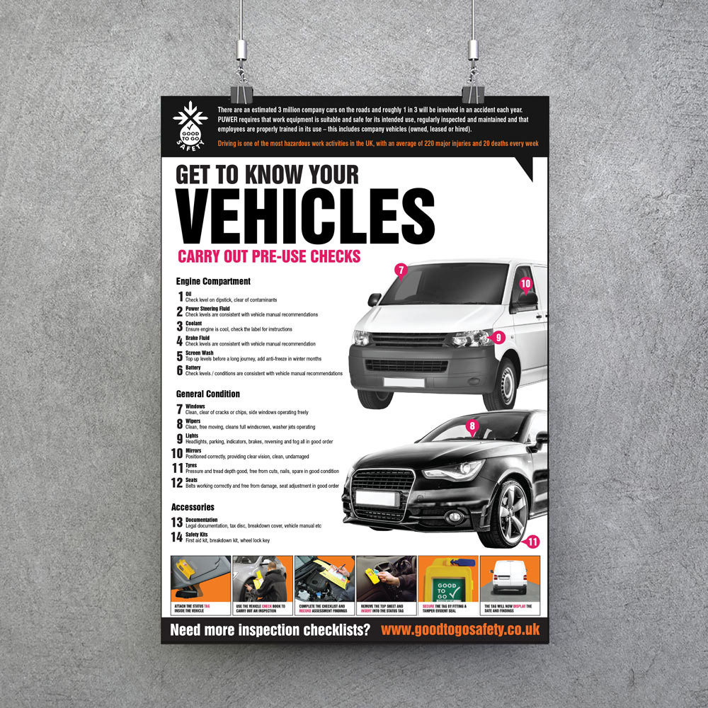 Vehicle Car Van Poster Visual Inspection Checklist
