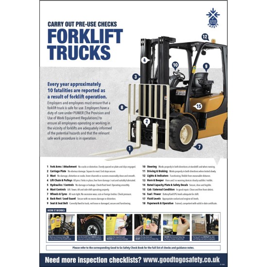 Forklift Poster - Visual Inspection Checklist