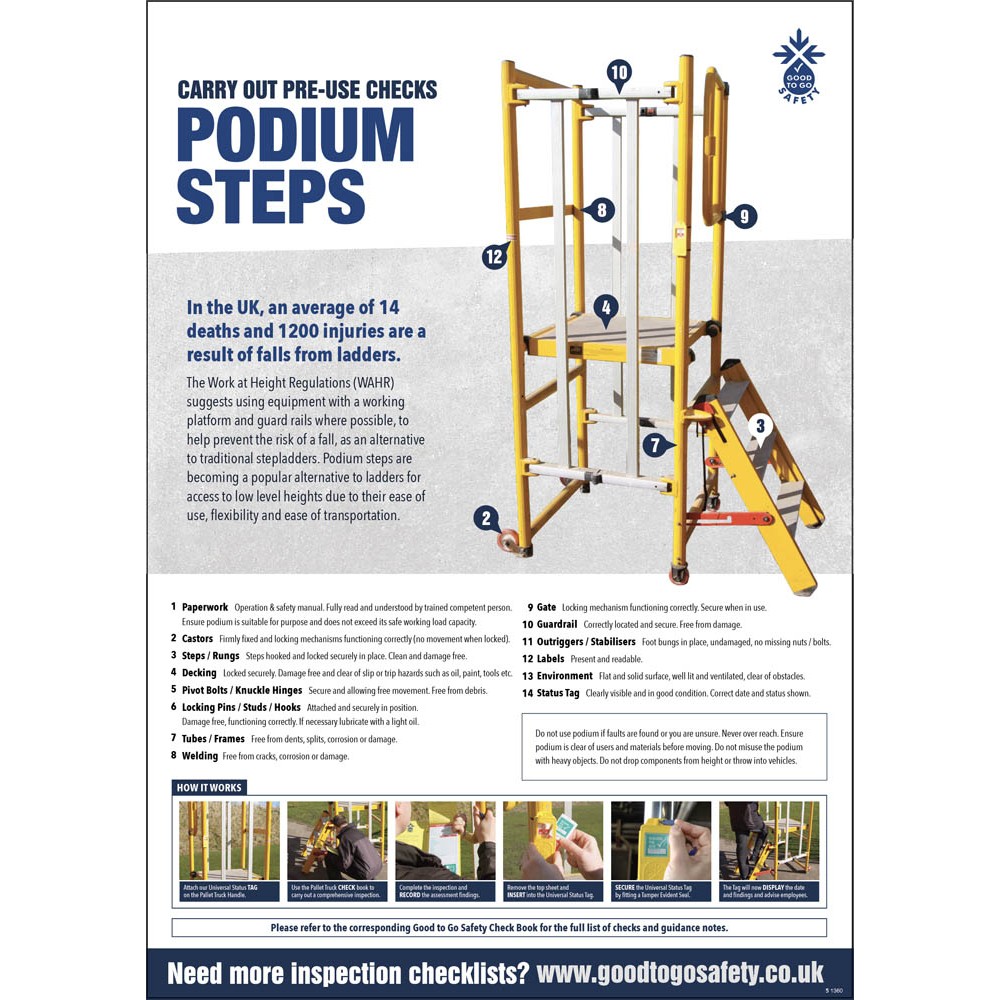 Podium Step Poster - Visual Inspection Checklist